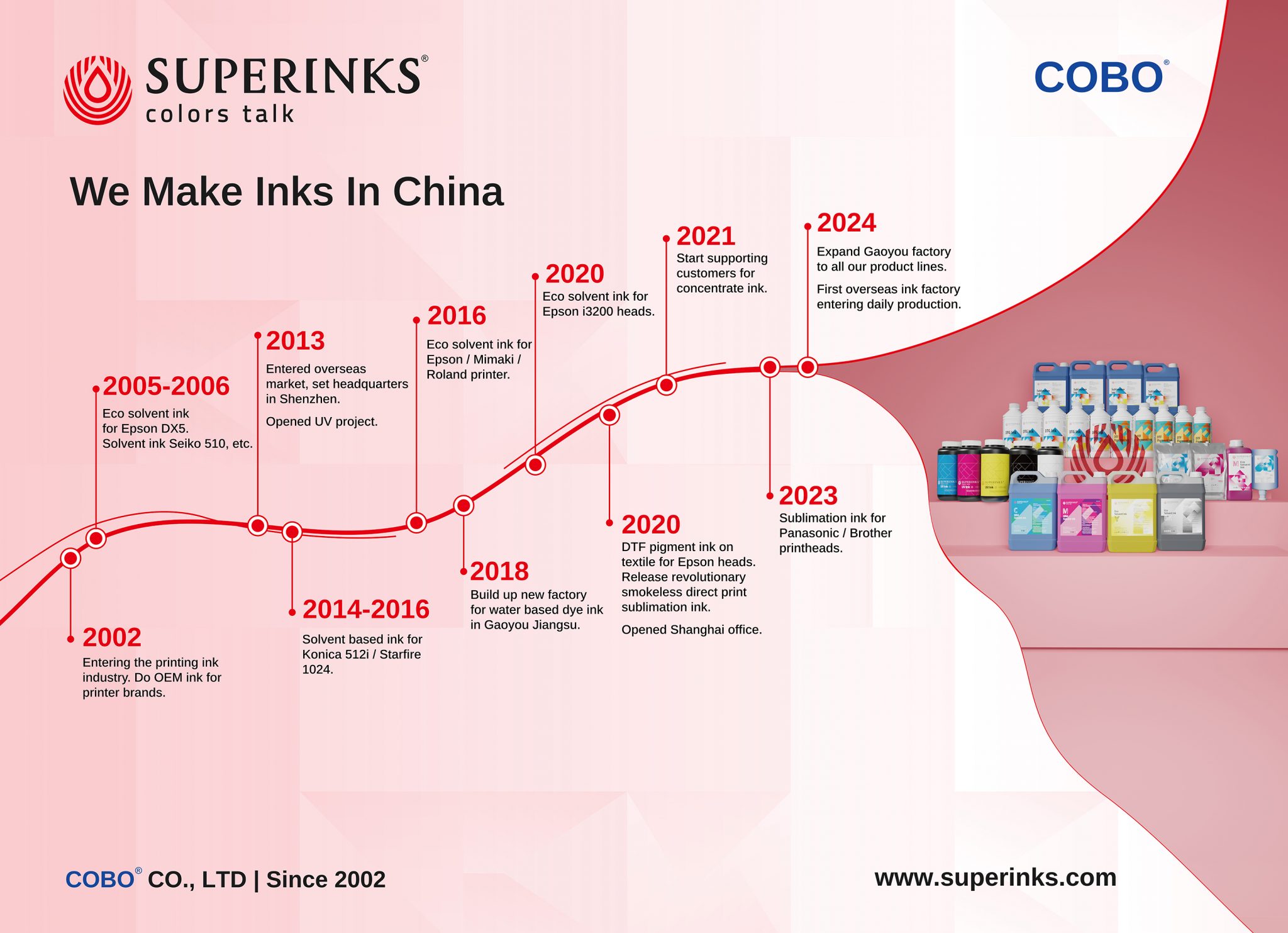 About SUPERINKS overview introduction - SUPERINKS